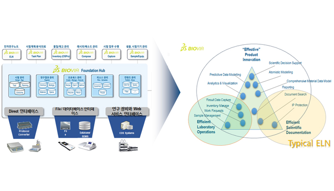 오상자이엘(주)